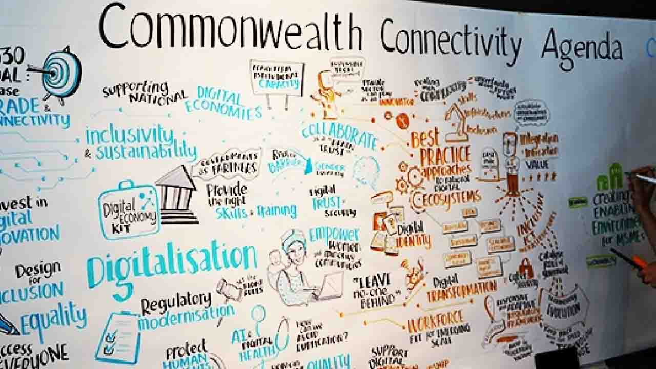 Exploring Commonwealth Countries' - Commonwealth Union