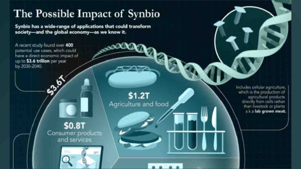 What are Synthetic biologists working on now? - Commonwealth Union