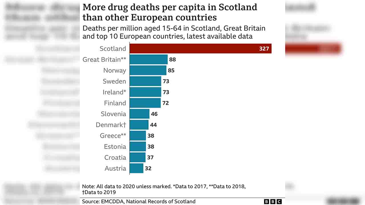 Scotland Takes Innovative Approach to Tackle Europe's Highest Drug ...